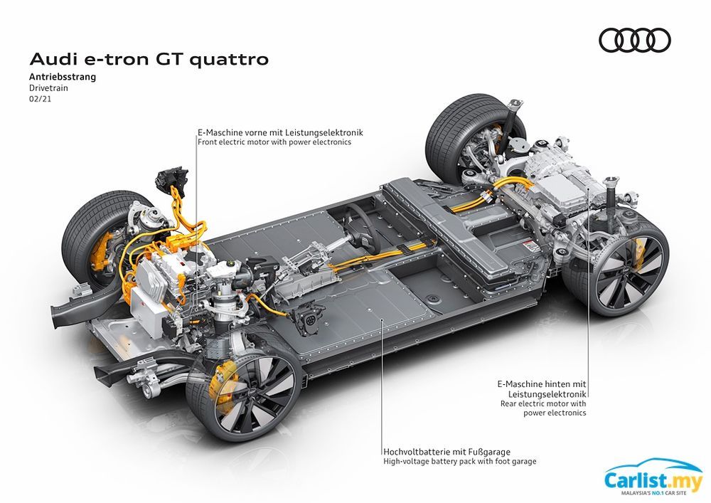 2021 Audi E-Tron GT EV Unleashed – Guns For The Tesla Model S - Auto ...