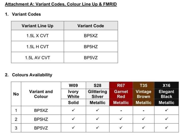 Perodua Alza 2022 – Warna Baharu, 1.5L CVT, Apple Carplay & Android ...
