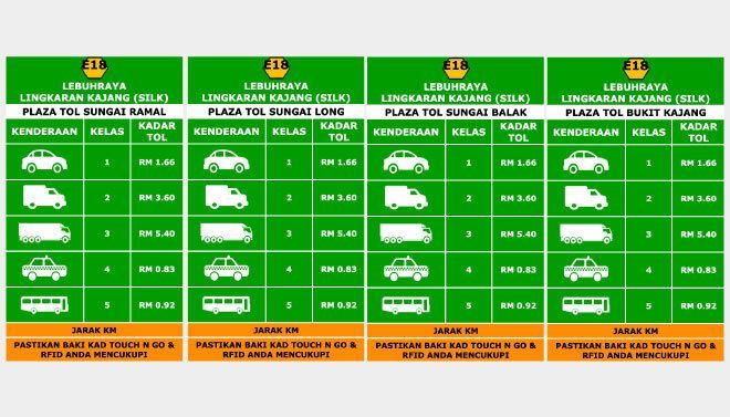Kadar Tol Lebuh Raya Di Malaysia – PLUS, LPT, DUKE, MEX, LDP, LATAR dan ...