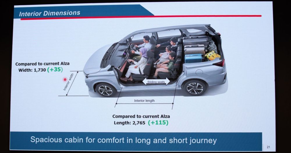 Perodua Alza 2022 vs Perodua Alza 2009 - Beza Saiz Exterior Dan ...