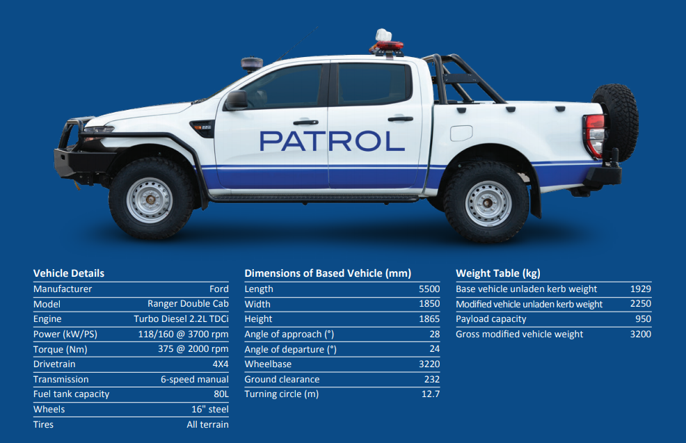 Kenapa Taliban Pilih Ford Ranger, Bukan Toyota Hilux? - Insights ...