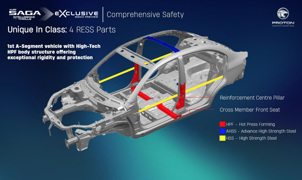 2026 Proton Saga MC3 officially launched - heavily revised ‘all-new’ model stuns with 3 variant ...