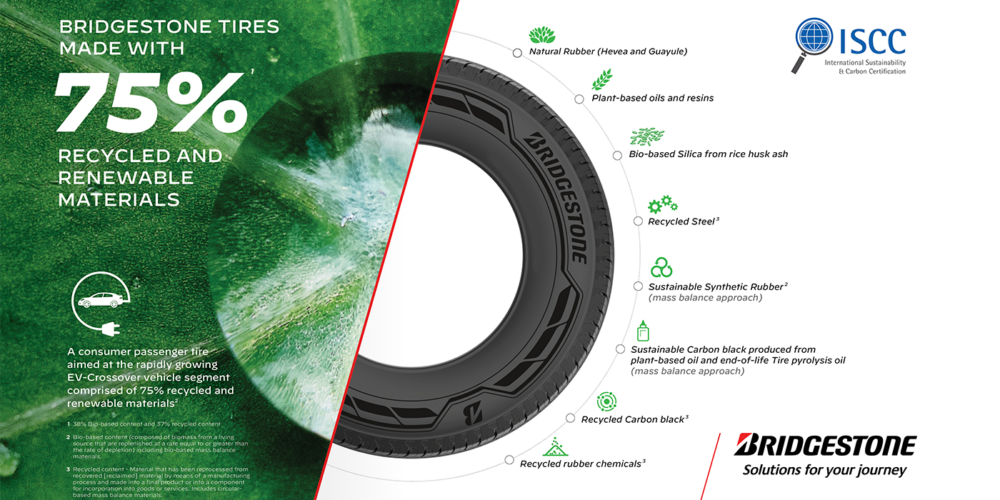 Bridgestone unveils its most important report yet, The Ishibashi way of ...