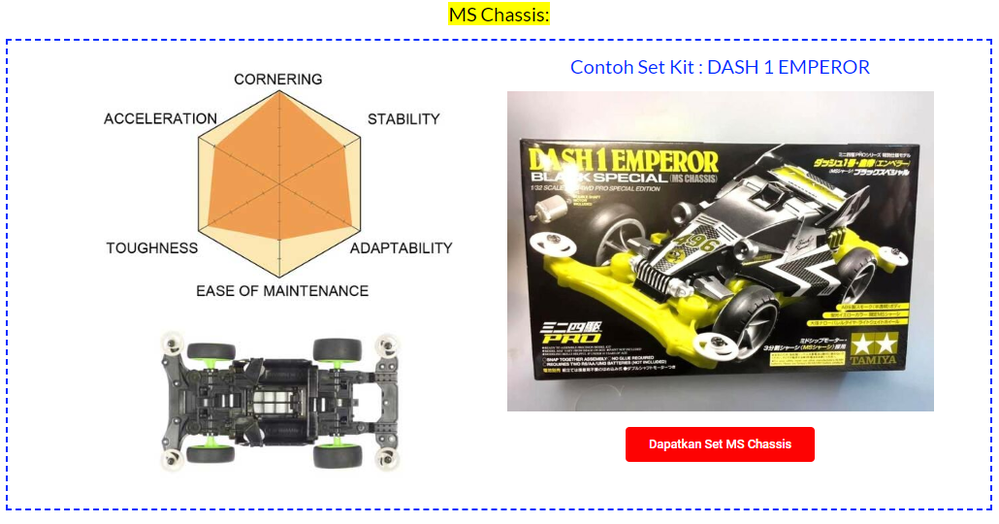 Tamiya Masih Popular Di Malaysia? – Kereta Mini 4WD Jepun Yang Mencipta ...