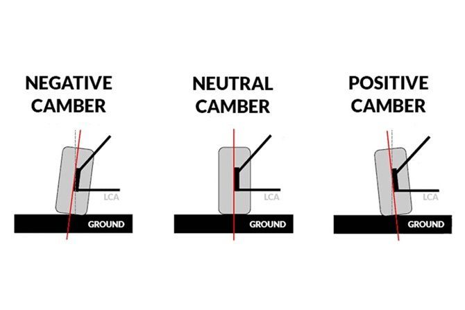 What Is Camber And Can You Have Too Much Of It? - Insights - Carlist.my