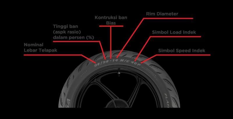 Cara Membaca Ukuran Ban Motor, Tidak Sama Maknanya Untuk Kode Metrik ...