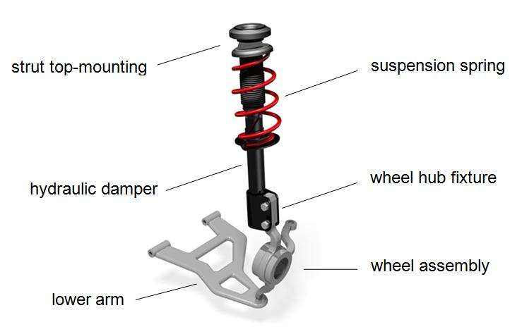 Memahami Suspensi MacPherson Strut, Begini Fungsi dan Cara Kerjanya ...