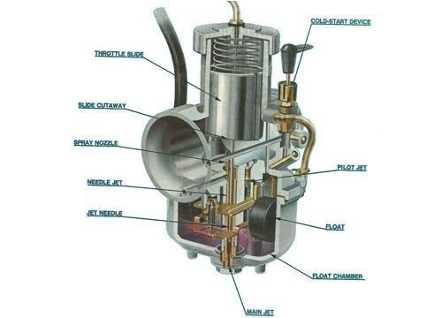 Perbedaan Pilot Jet dan Main Jet di Karburator Motor, Pengaruhi ...