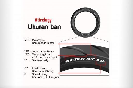 Cara Membaca Ukuran Ban Motor, Tidak Sama Maknanya Untuk Kode Metrik ...