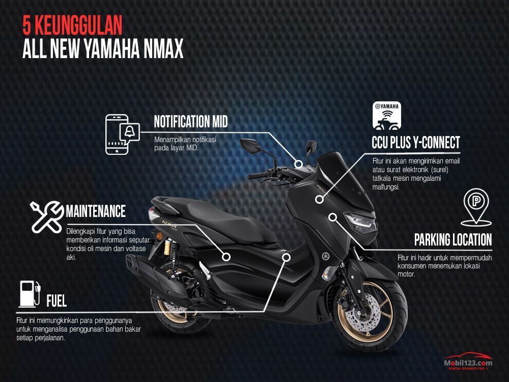 Komparasi Skutik Touring, Mana Lebih Komplit Antara Yamaha NMax ...