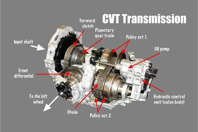 Bekerja Secara Otomatis, Ketahui Perbedaan Transmisi AT, CVT, DCT dan AMT - Berita Otomotif ...