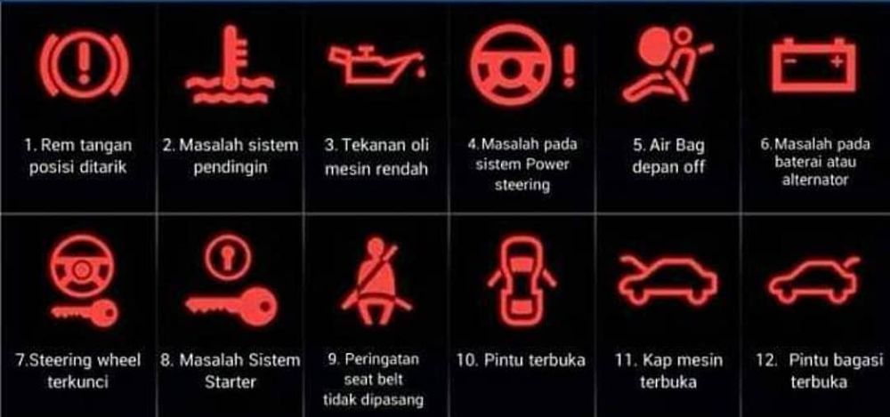 Jangan Abaikan! Ini Makna Lampu Indikator Mobil dan Cara Menanganinya ...