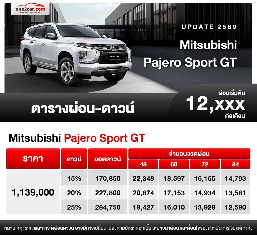 ตารางผ่อน Mitsubishi Pajero Sport GT รุ่นย่อยใหม่ - Car Prices | One2car