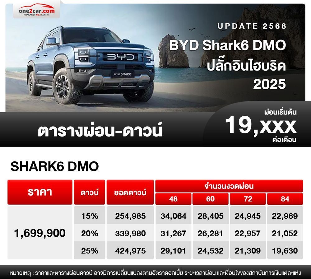 ตารางผ่อน BYD SHARK6 DMO PHEV 2025 มีระบบจ่ายไฟฟ้าให้อุปกรณ์ภายนอก ...
