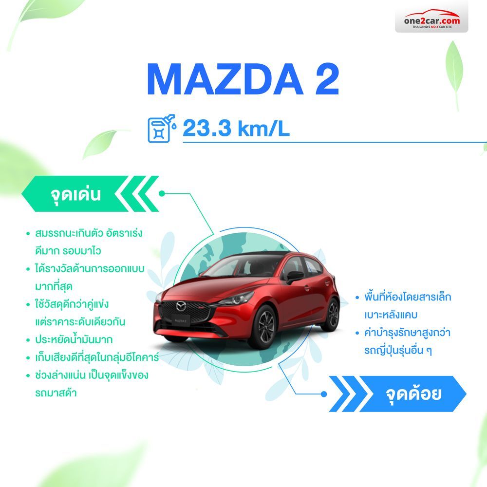 รถอีโคคาร์ Eco Car มือสอง รุ่นไหนดี คุ้มค่าที่สุด (อัปเดต 2025) - เรื่องเด่น | One2car