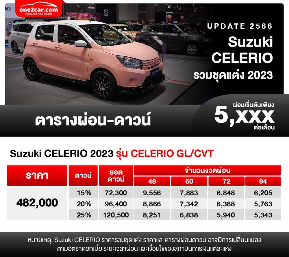 ตารางผ่อน Suzuki CELERIO 2023 เริ่มต้น 5,xxx บาท (ราคารวมชุดแต่ง) - ราคาและตารางผ่อน | One2car