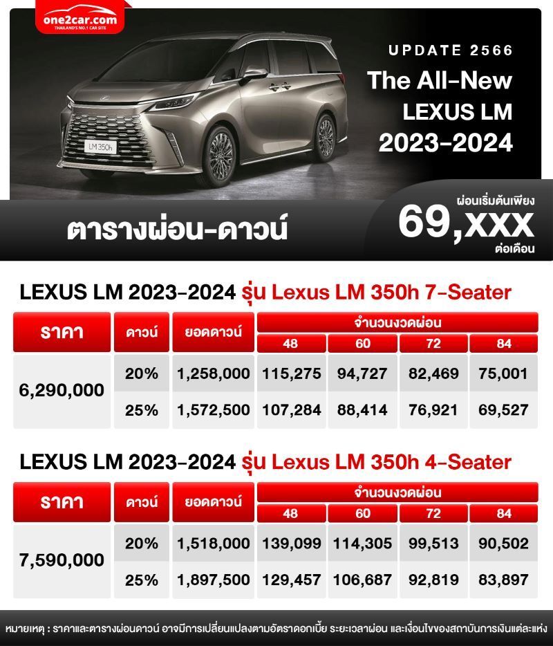 ตารางผ่อน The All-New LEXUS LM 2023-2024 มินิแวนหรู - Car Prices | One2car