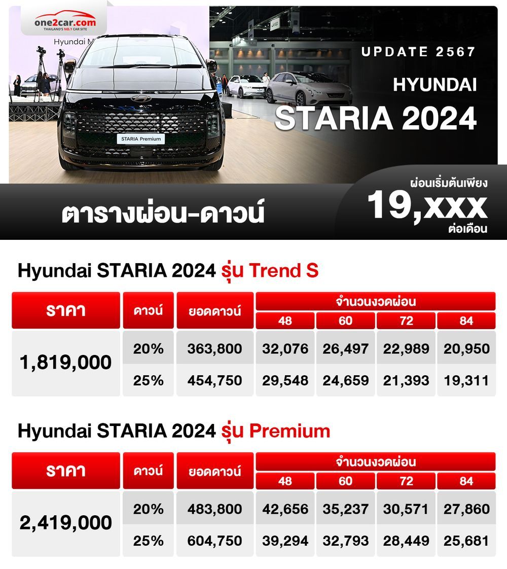 ตารางผ่อน Hyundai STARIA 2024 - ราคาและตารางผ่อน | One2car
