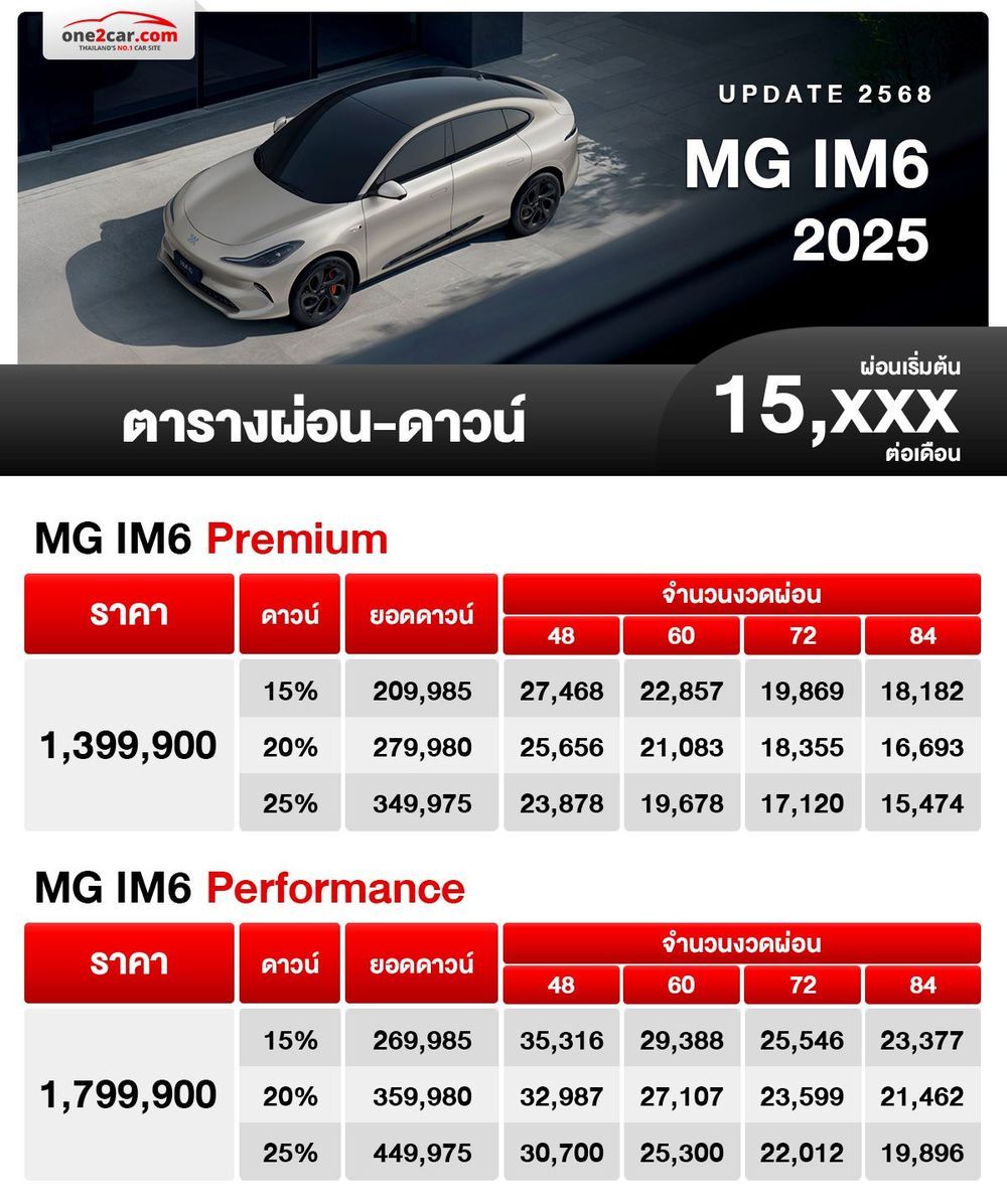 ตารางผ่อน NEW MG IM6 รถยนต์ไฟฟ้ายนตรกรรมรุ่นล่าสุด - ราคาและตารางผ่อน ...