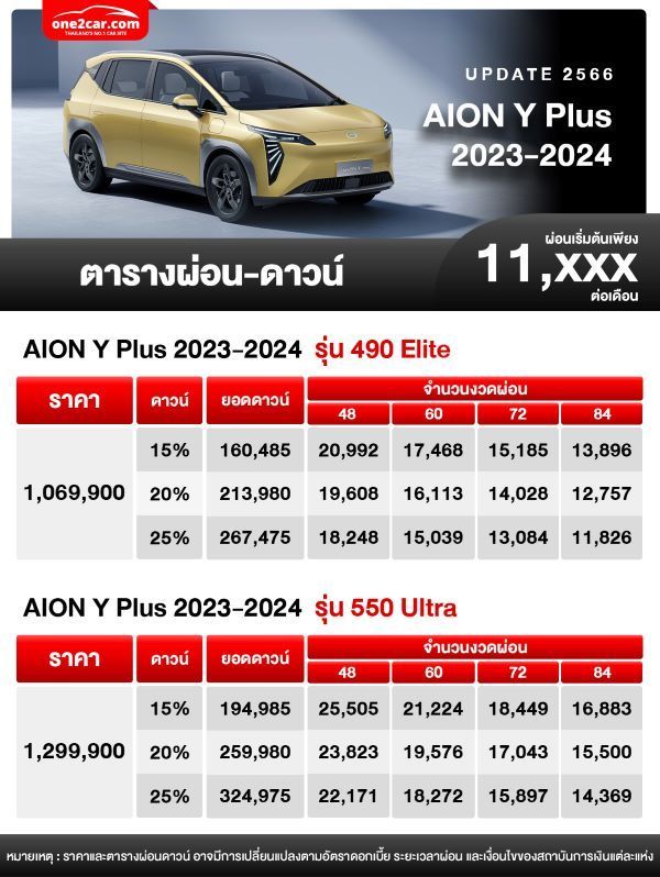ตารางผ่อน AION Y Plus 2023-2024 รถยนต์ไฟฟ้า 100% - ราคาและตารางผ่อน | One2car