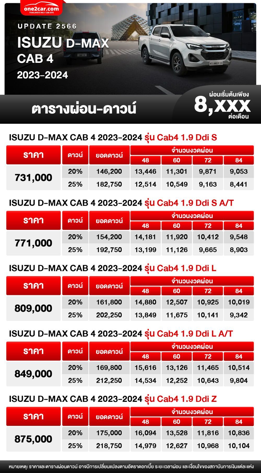 ตารางผ่อน ISUZU D-MAX CAB 4 ใหม่ - ราคาและตารางผ่อน | One2car