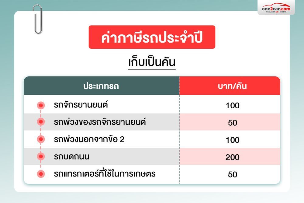 ต่อภาษีรถยนต์ 2568 ใช้เอกสารอะไร ราคาเท่าไร ต่อที่ไหนได้บ้าง - เรื่อง ...