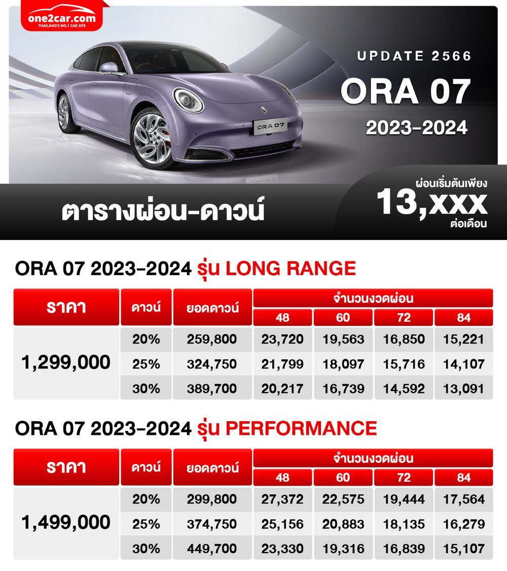 ตารางผ่อน ORA 07 2023-2024 สปอร์ตคูเป้ - Car Prices | One2car