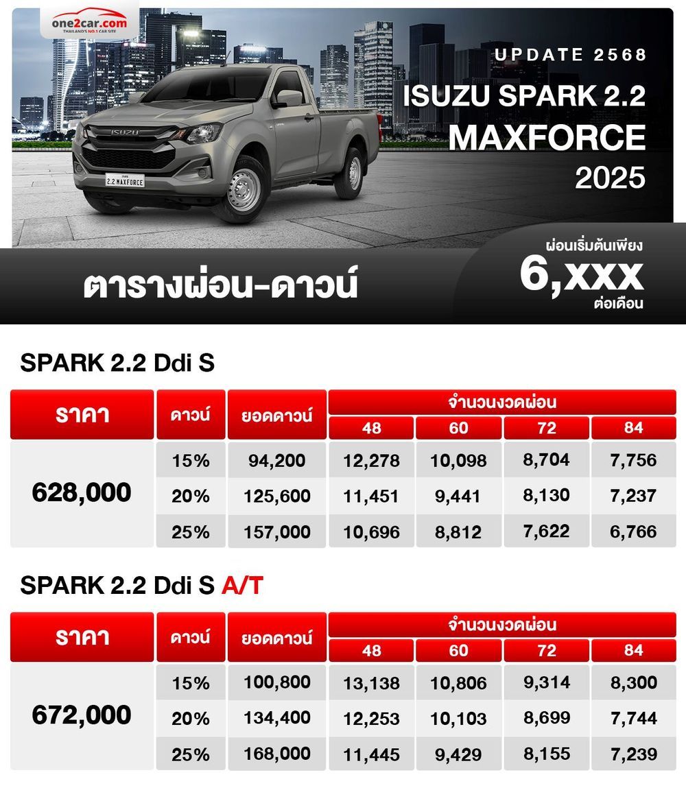 ตารางผ่อน ISUZU SPARK 2.2 MAXFORCE 2025 - ราคาและตารางผ่อน | One2car