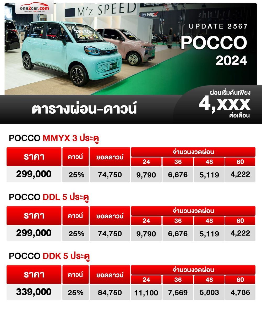 ตารางผ่อน POCCO 2024 รถยนต์ไฟฟ้า - Car Prices | One2car