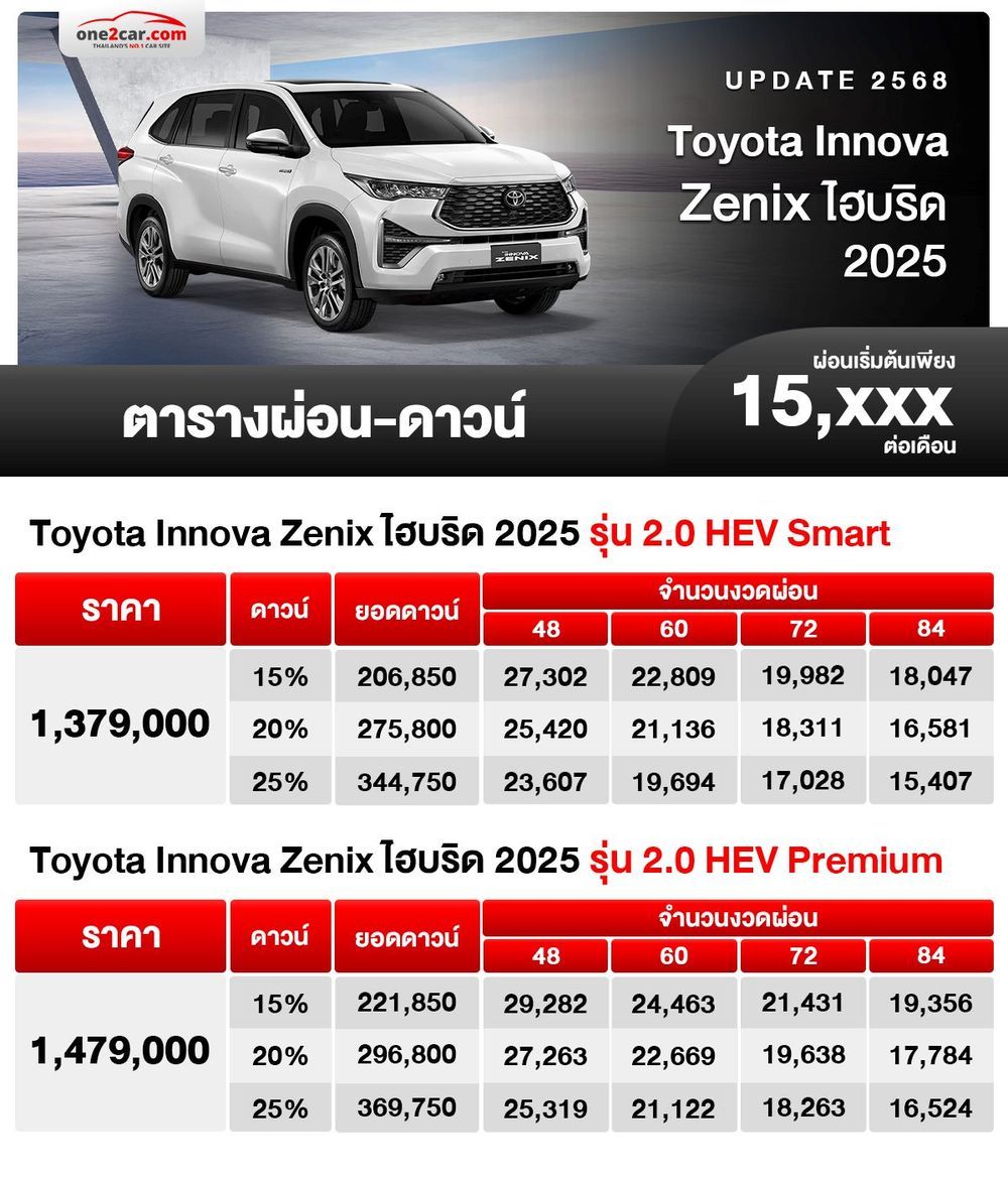 ตารางผ่อน Toyota Innova Zenix HEV 2025 - ราคาและตารางผ่อน | One2car