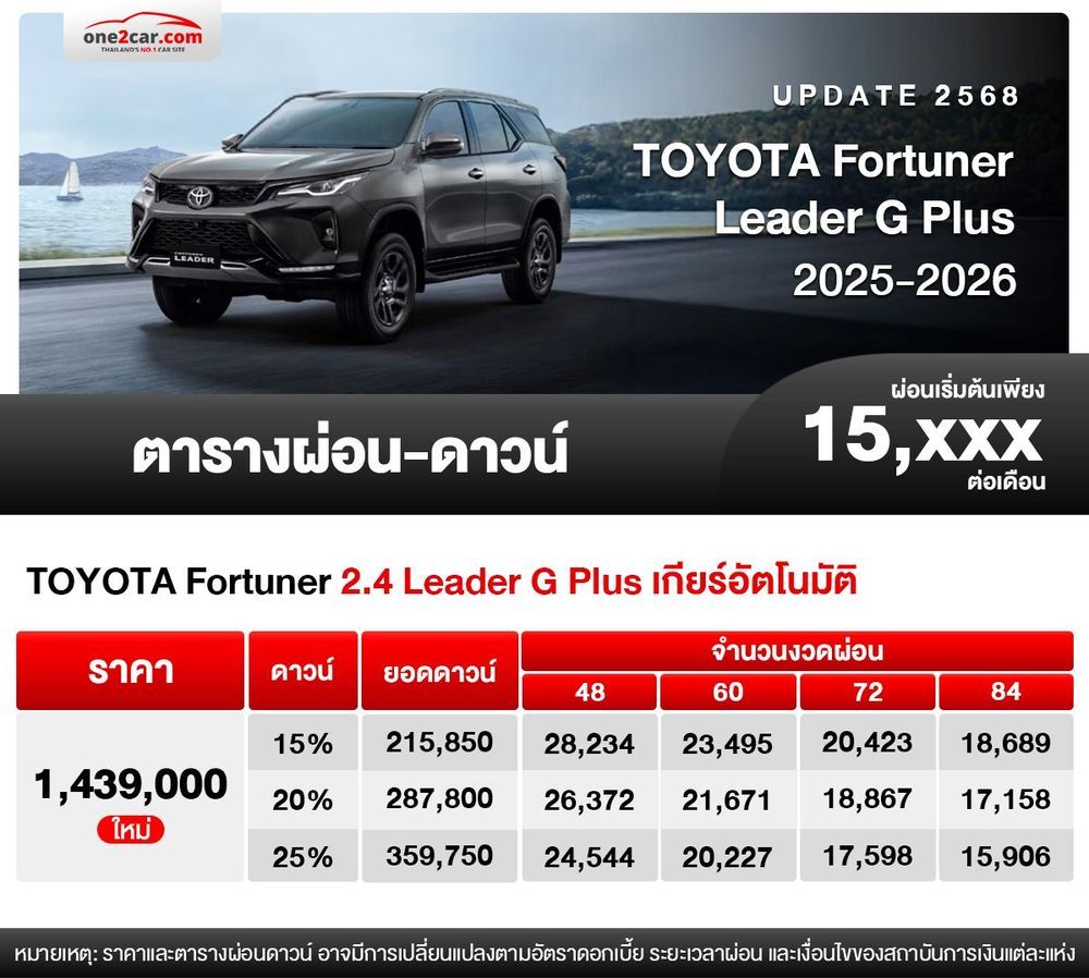 ตารางผ่อน TOYOTA Fortuner Leader G Plus รุ่นย่อยใหม่ - ราคาและตารางผ่อน ...
