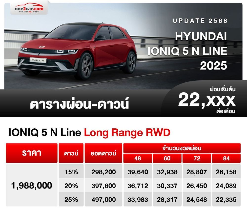 ตารางผ่อน HYUNDAI IONIQ 5 N Line 2025 ขับขี่ได้ไกลกว่าเดิม - Car Prices | One2car