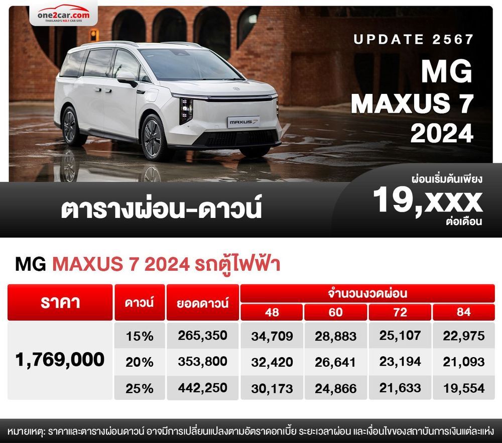 ตารางผ่อน MG MAXUS 7 2024 รถ e-MPV ไฟฟ้า - ราคาและตารางผ่อน | One2car