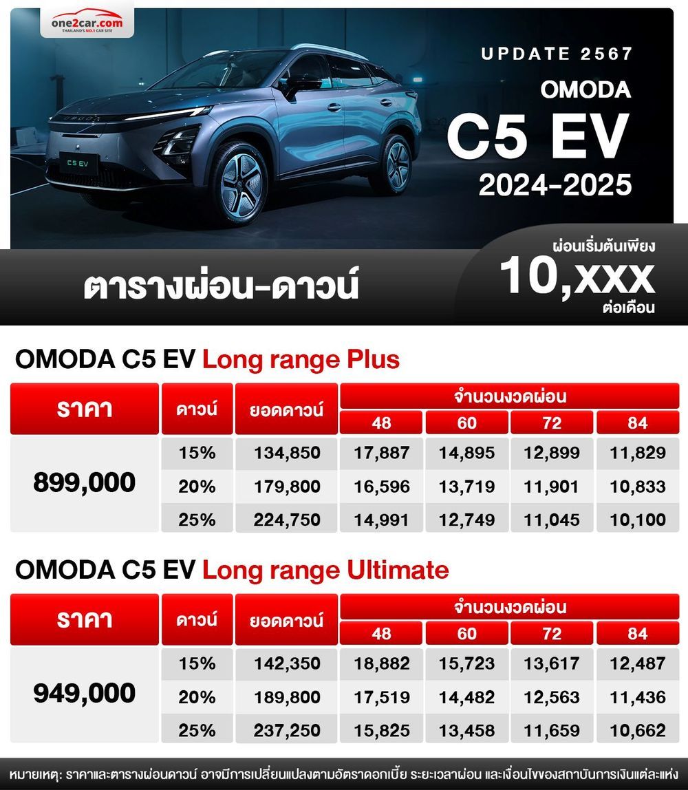 ตารางผ่อน OMODA C5 EV 2024-2025 น้องใหม่ตลาดไทย - ราคาและตารางผ่อน ...