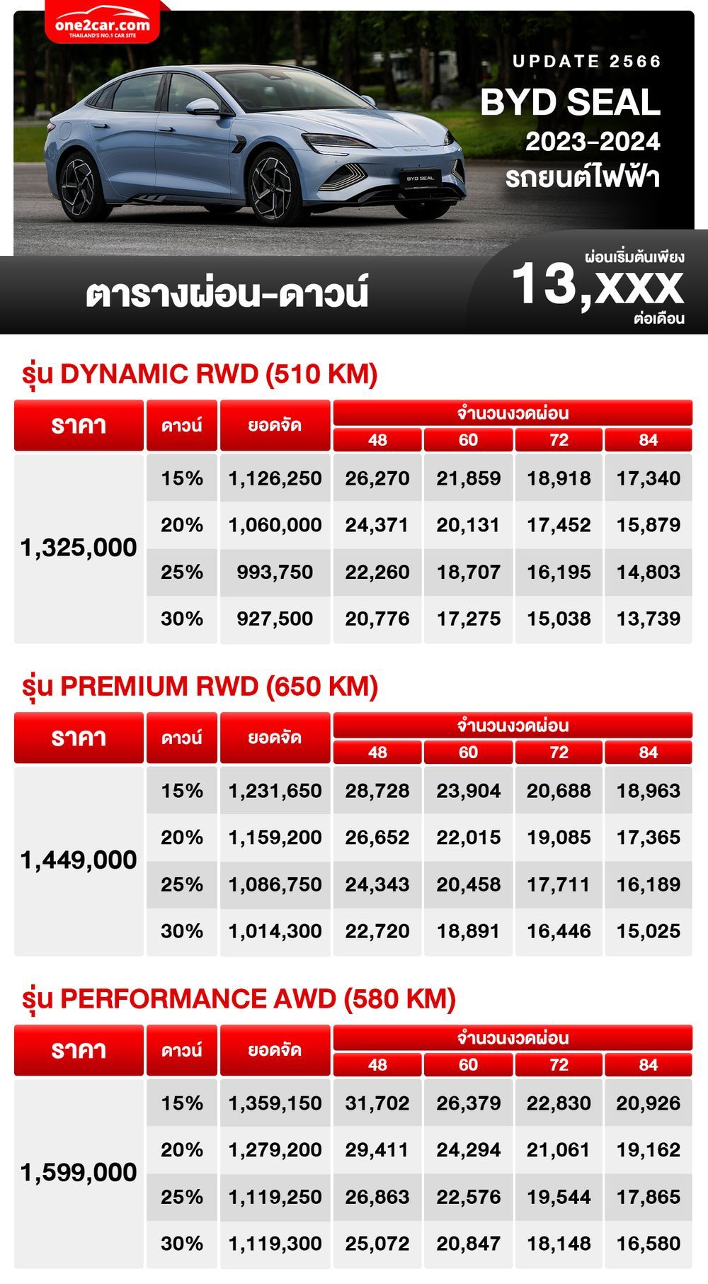 ตารางผ่อน BYD SEAL 2023-2024 เริ่มต้น 13,XXX บ. - ราคาและตารางผ่อน ...