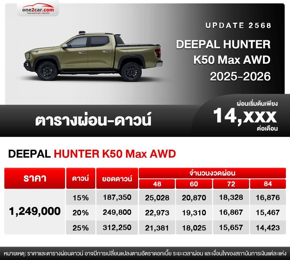 ตารางผ่อน DEEPAL HUNTER K50 REEV Max AWD สเปกและราคาอย่างเป็นทางการ ...