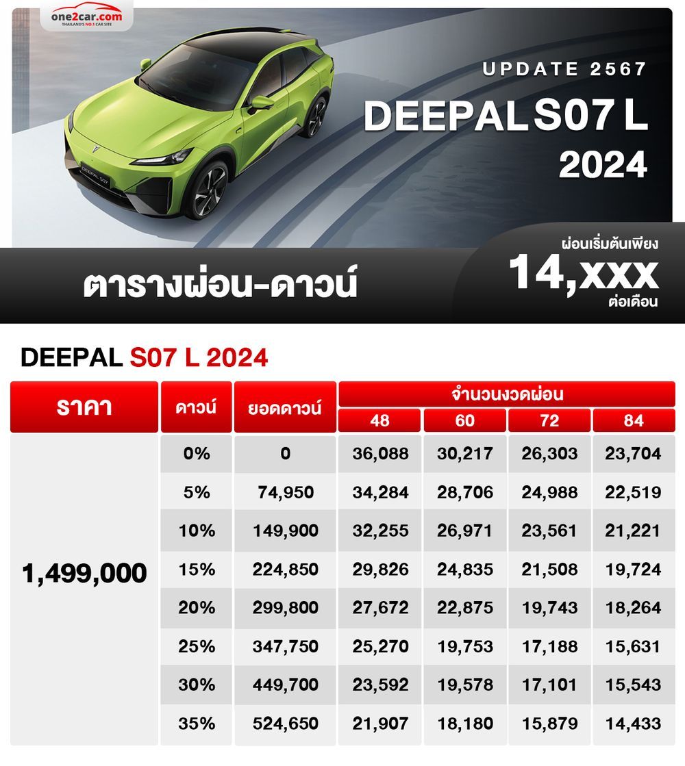 ตารางผ่อน Deepal S07 L 2024 - ราคาและตารางผ่อน | One2car