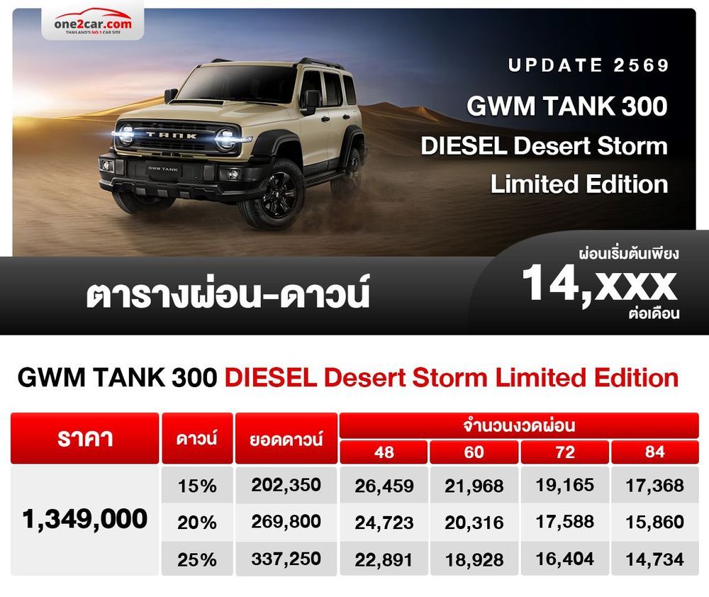 ตารางผ่อน GWM TANK 300 DIESEL Desert Storm รุ่นลิมิเต็ด - ราคาและตาราง ...