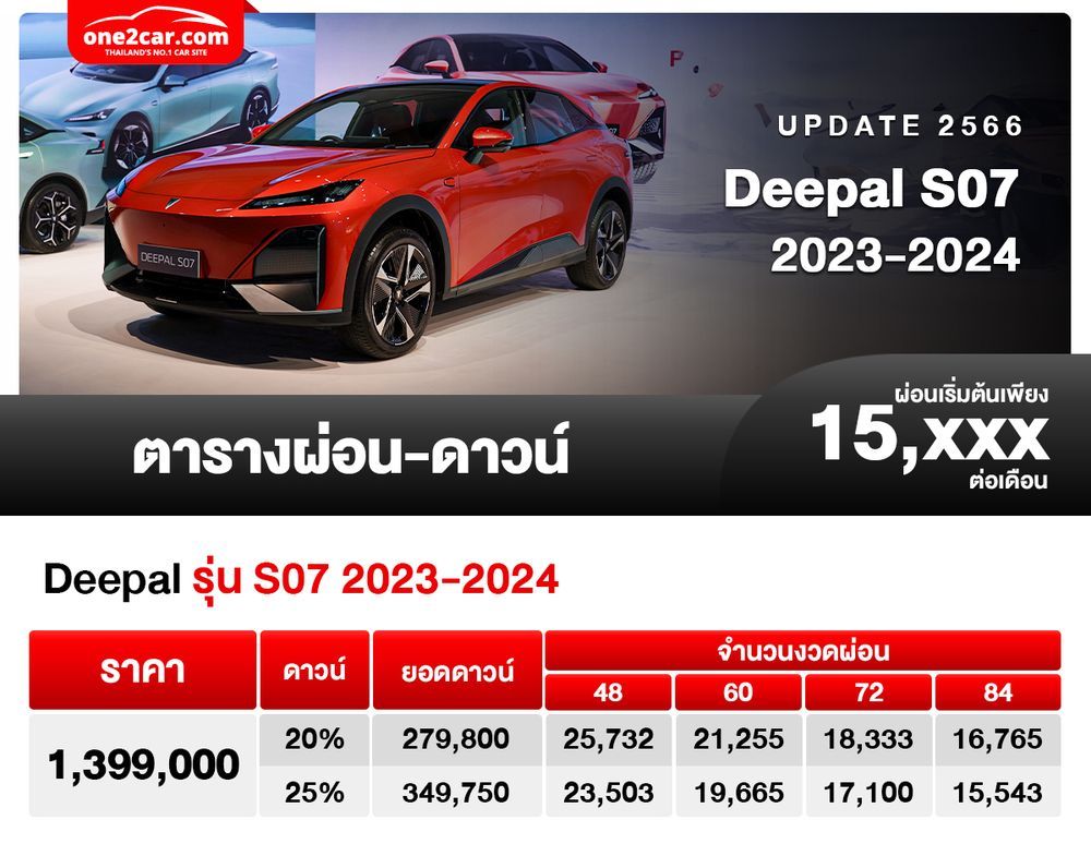 ตารางผ่อน Deepal S07 เอสยูวี 2023-2024 - ราคาและตารางผ่อน | One2car