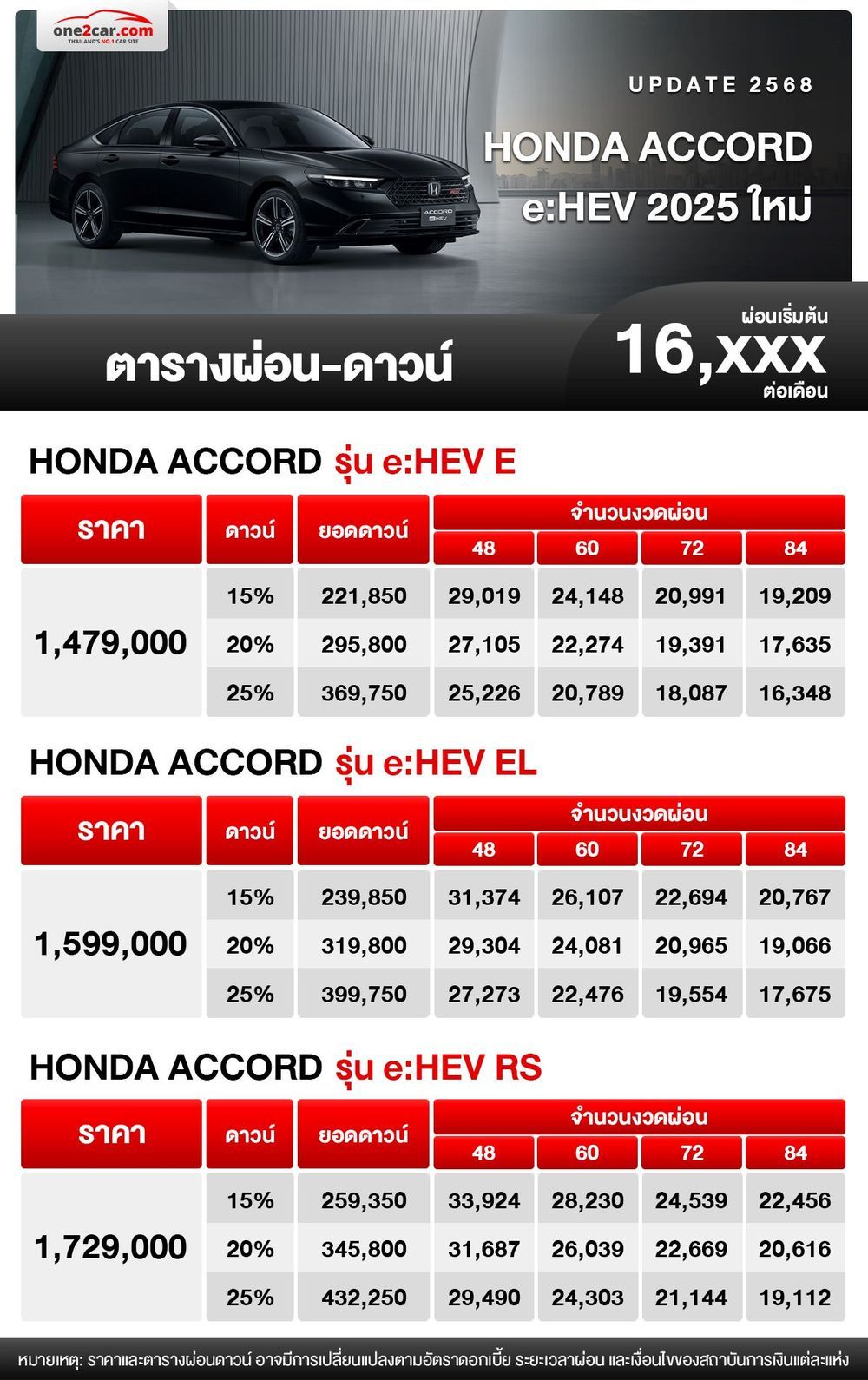 ตารางผ่อน HONDA ACCORD e:HEV 2025 ใหม่ เพิ่มออปชั่น ราคาดี - ราคาและ ...