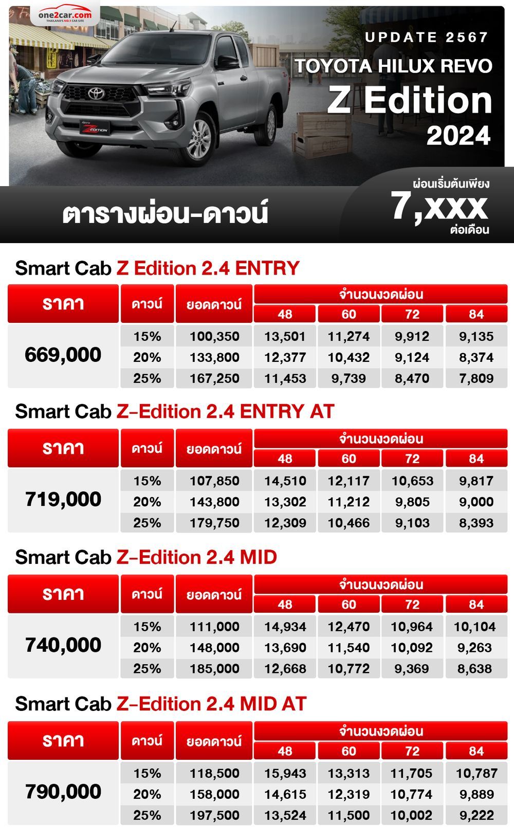 ตารางผ่อน TOYOTA HILUX REVO Z-Edition 2024 (Smart Cab) - Car Prices | One2car