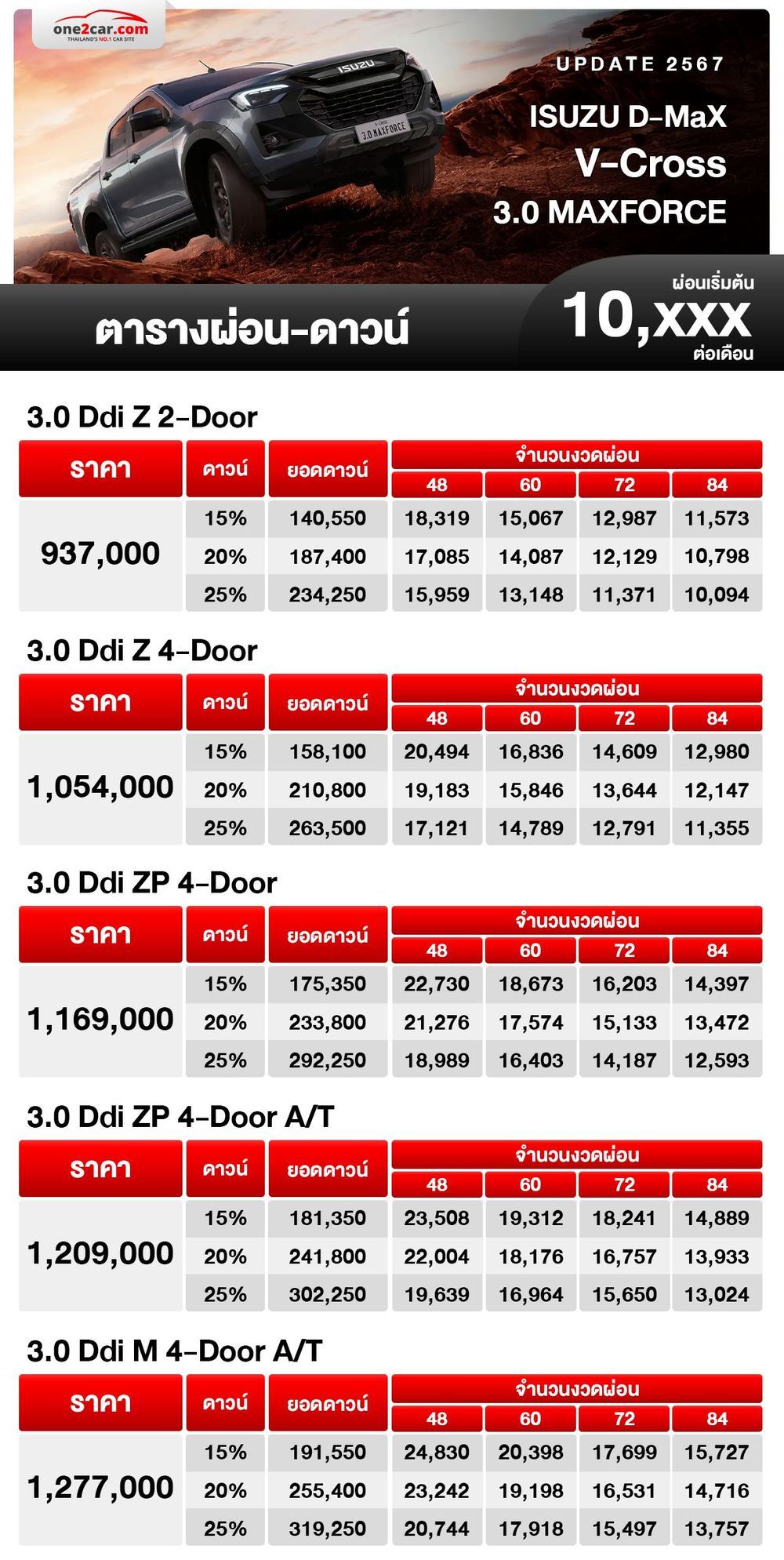 ตารางผ่อน ISUZU D-Max V-Cross 3.0 MAXFORCE 2025 - ราคาและตารางผ่อน | One2car