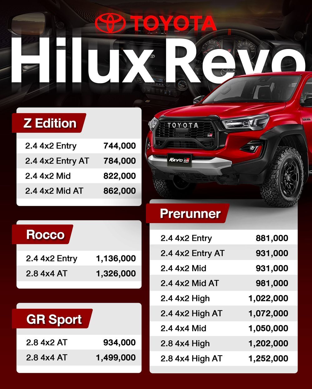 ราคารถกระบะ 4 ประตู ยี่ห้อไหนคุ้มที่สุด (2025) - เรื่องเด่น | One2car