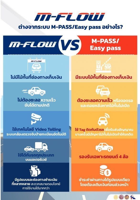 วิธีสมัคร M-Flow ง่ายๆ ใน 5 ขั้นตอน - เรื่องเด่น | One2car