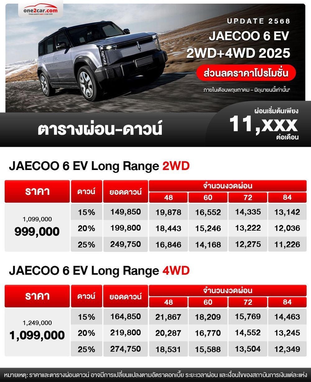 ตารางผ่อน JAECOO 6 EV 2025 โปรโมชั่นถึงเดือนมิ.ย. 2568 - ราคาและตารางผ่อน | One2car