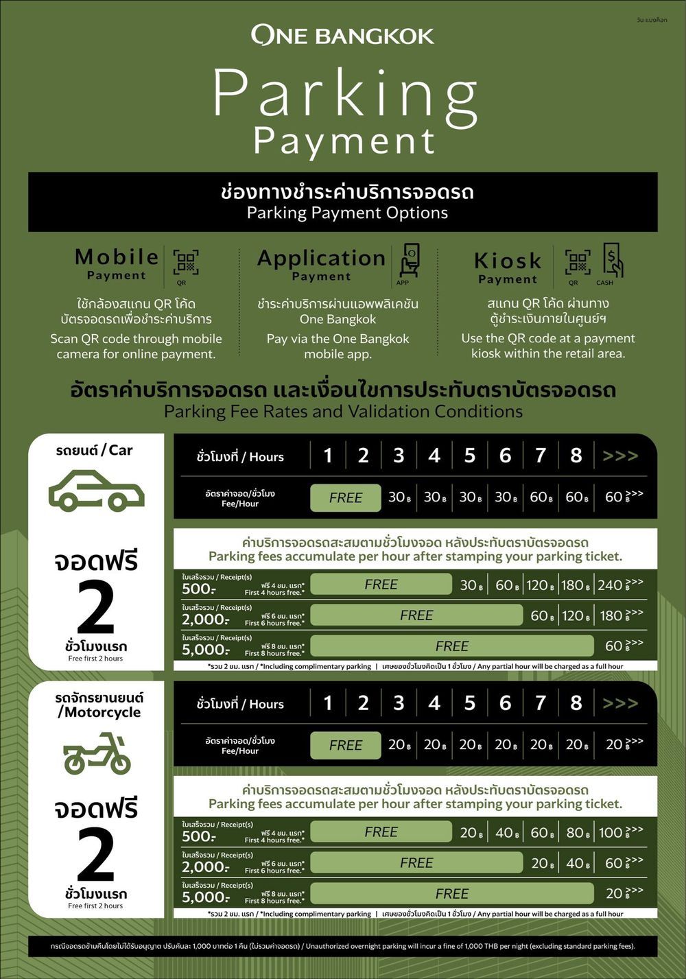 ที่จอดรถ One Bangkok Parking จอดถูกโซน ไม่ต้องเดินวนให้งง ! - เรื่องเด่น | One2car