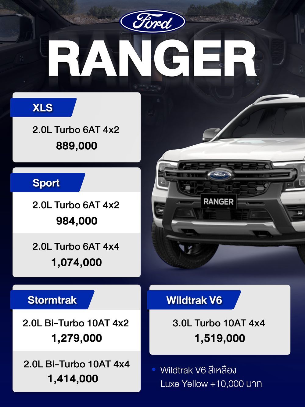 ราคารถกระบะ 4 ประตู ยี่ห้อไหนคุ้มที่สุด (2025) - เรื่องเด่น | One2car