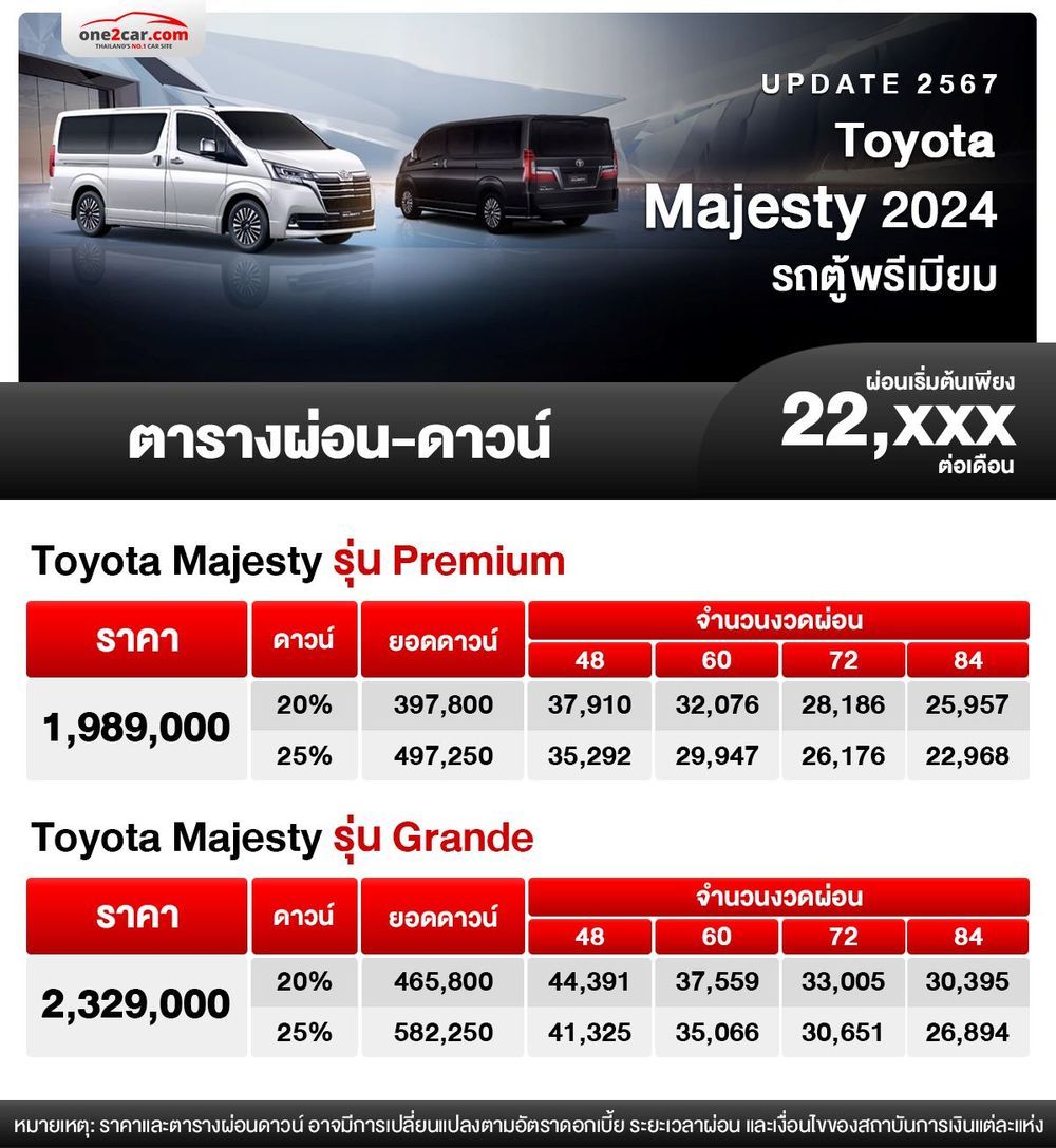 ตารางผ่อน Toyota Majesty 2024 - ราคาและตารางผ่อน | One2car