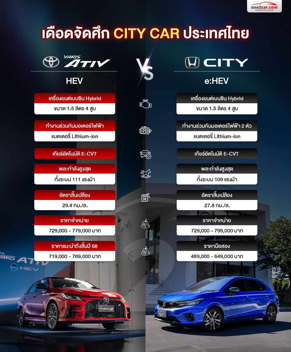 Toyota Yaris Ativ HEV กับ Honda City e:HEV ศึกนี้ใครยืนหนึ่ง! - เรื่องเด่น | One2car