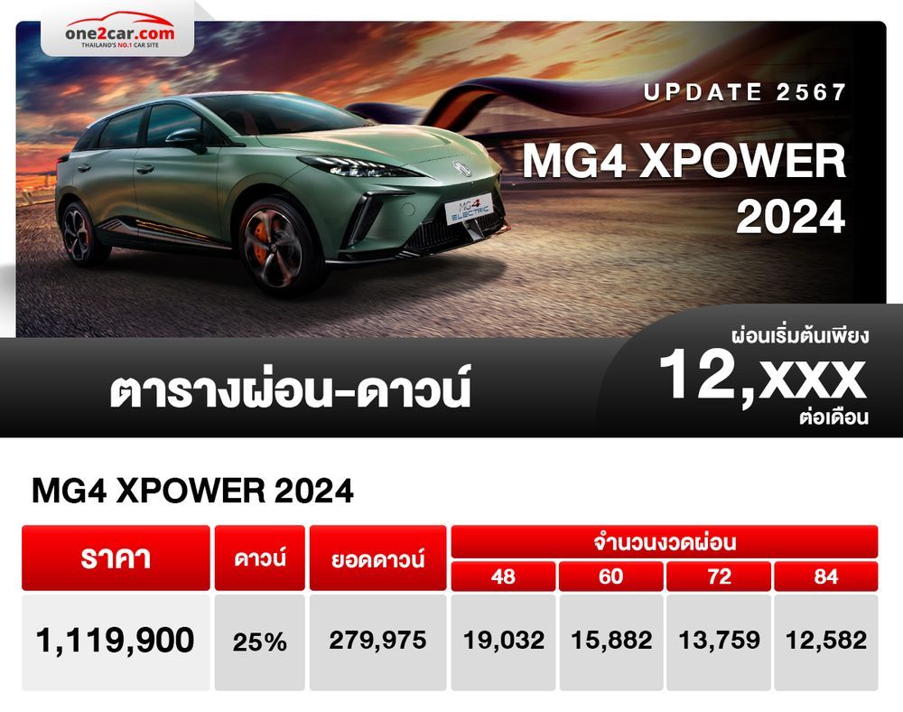 ตารางผ่อน MG4 XPOWER 2024 - ราคาและตารางผ่อน | One2car